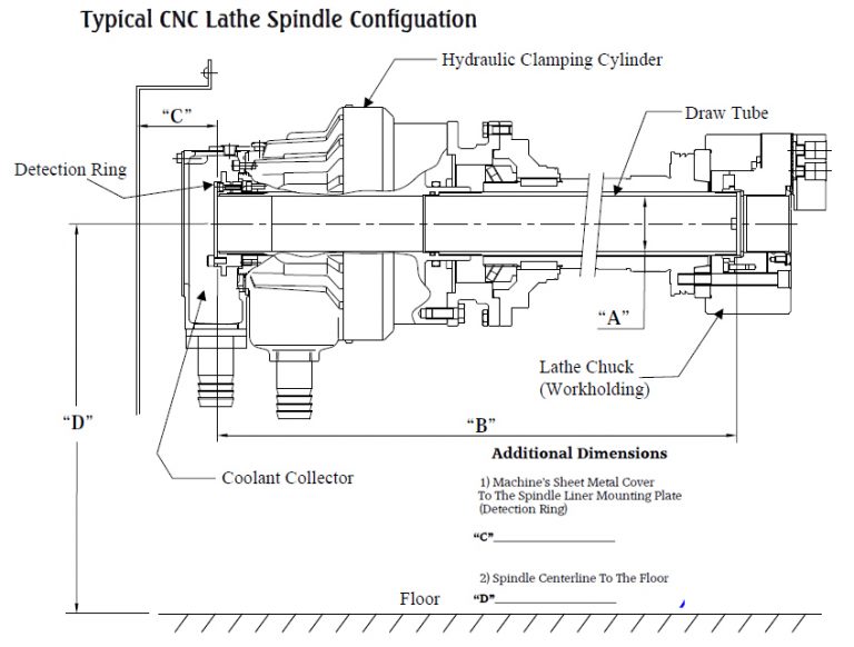 Spindle Liner Quote Request - JF Berns | Spindle Liners, Bar Supports ...